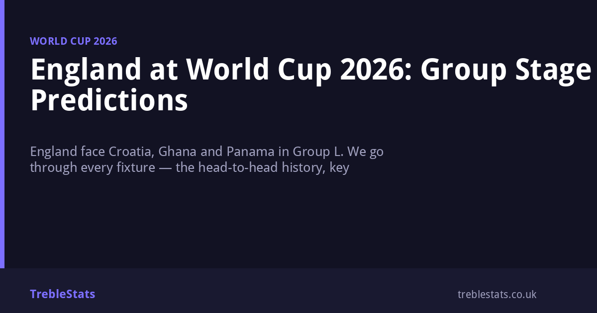 England World Cup 2026 Group Stage Predictions | TrebleStats